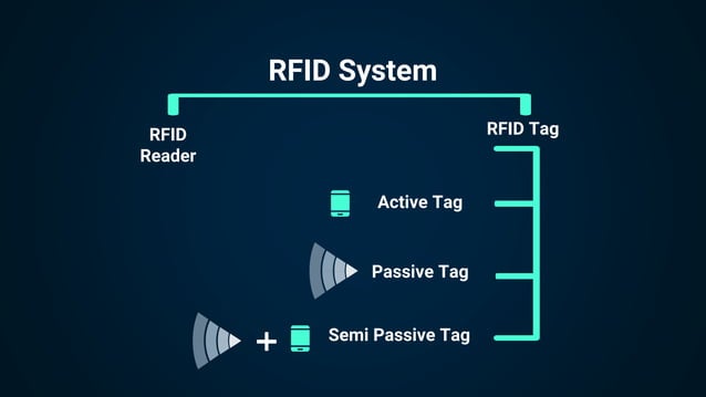 RFID Project.pptx