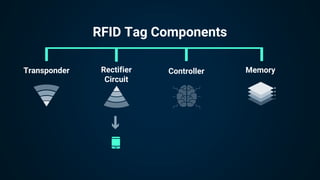 RFID Project.pptx
