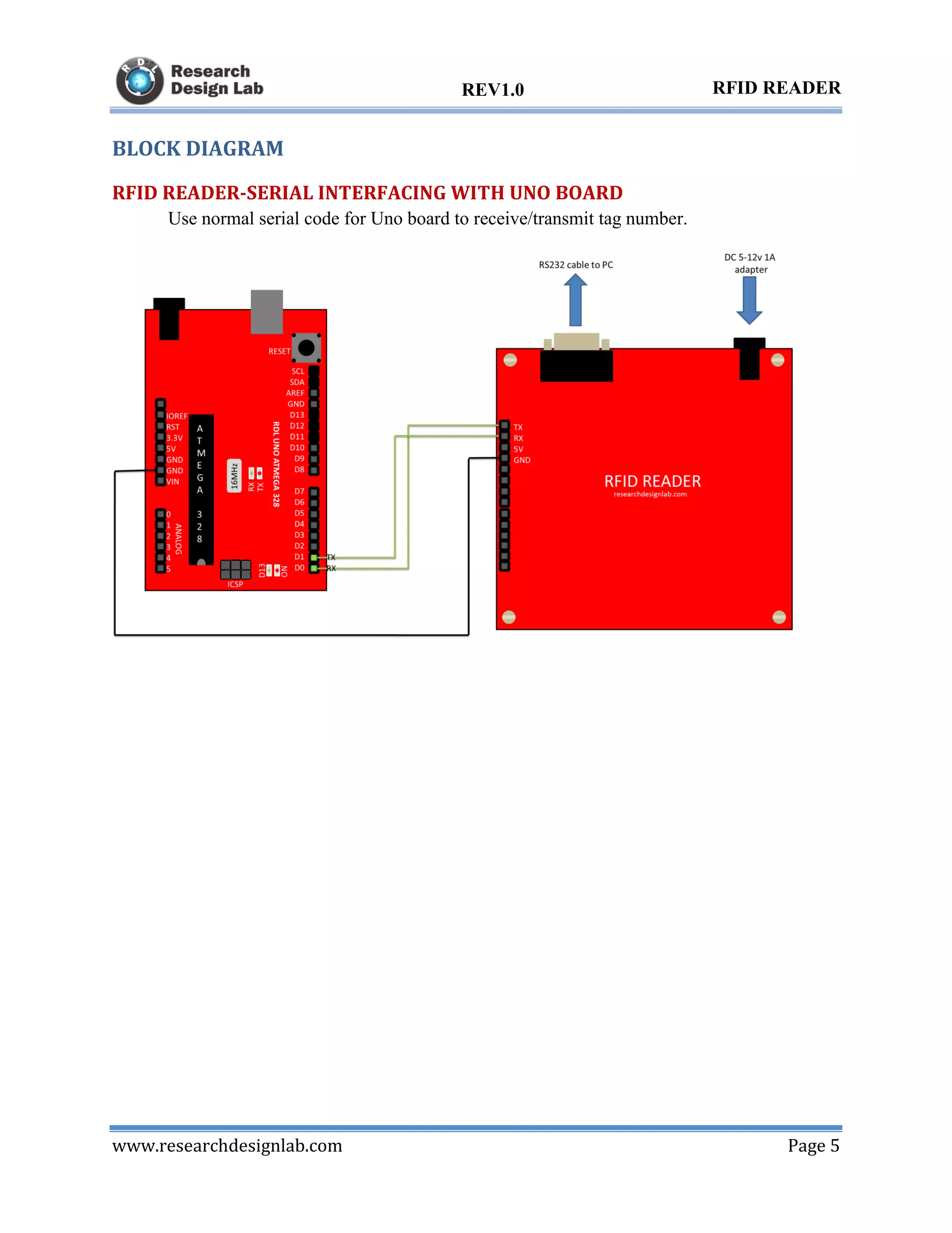 RFID Reader 125KHz USB Serial | PDF