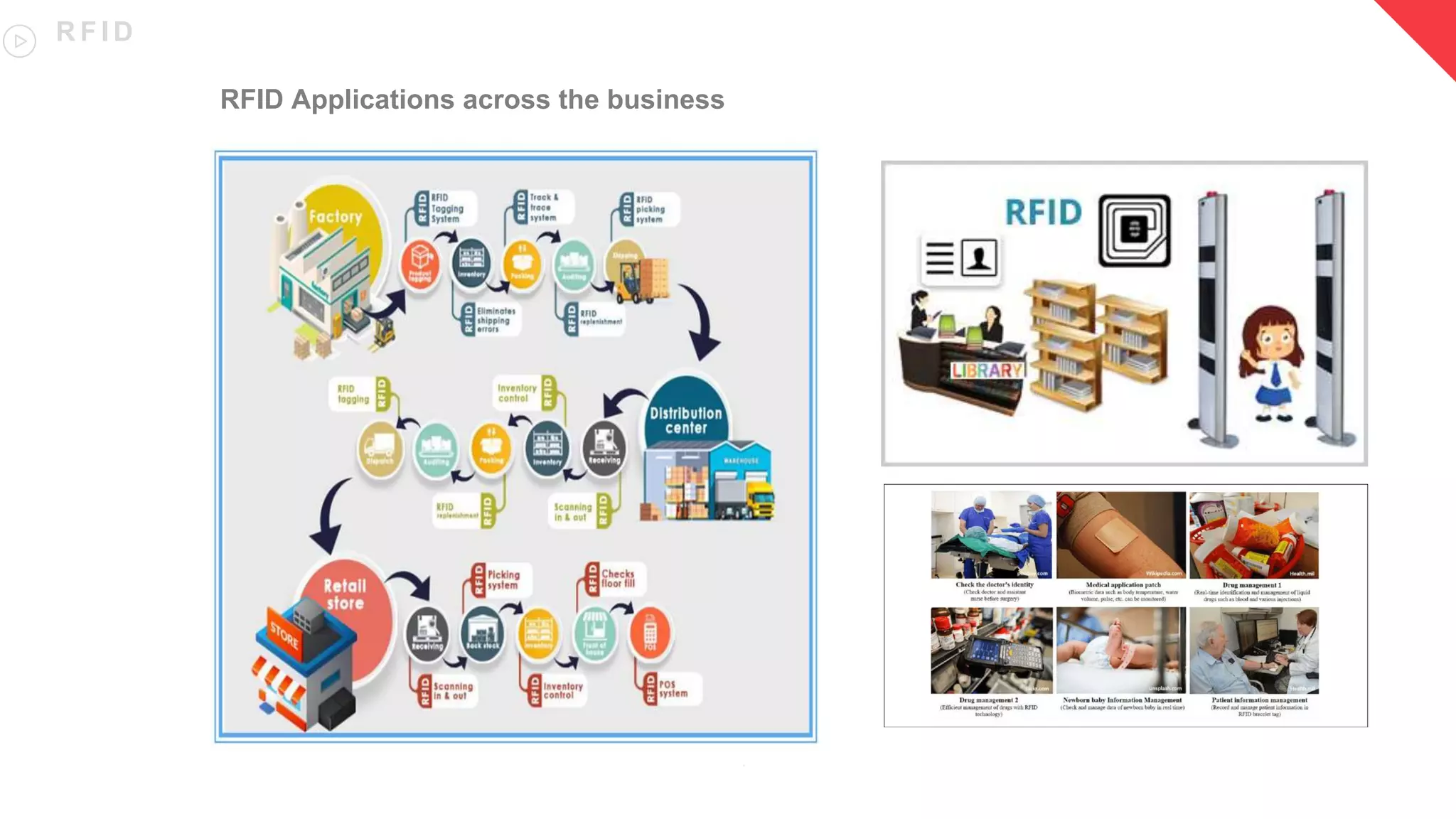 RFID Technology | PPTX | Technology & Computing