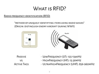 RFID Security Module | PPT