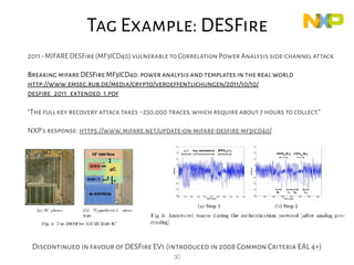 RFID Security Module | PPT