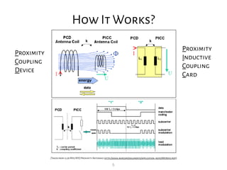 RFID Security Module | PPT