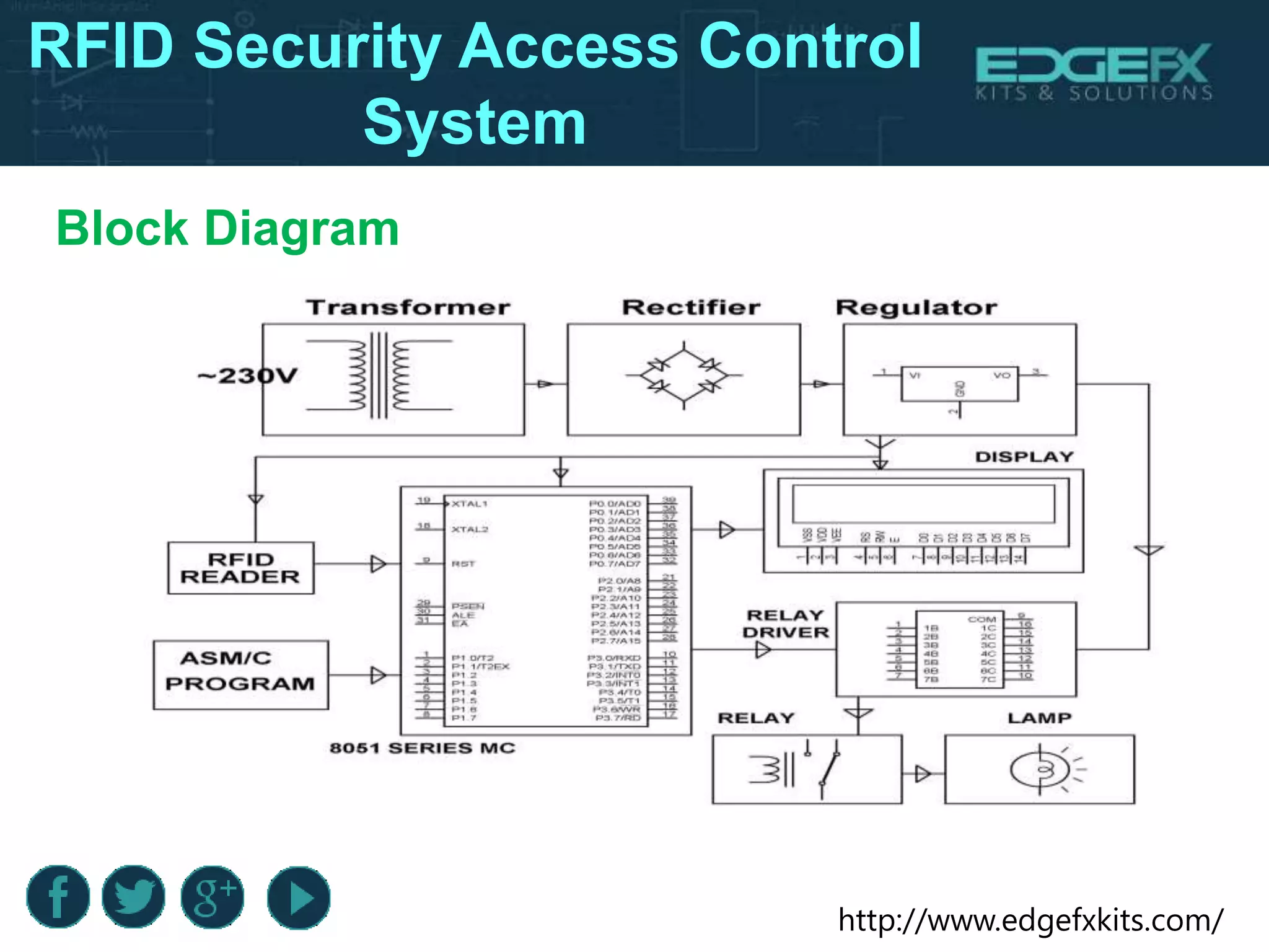 Rfid security access control system | PPTX