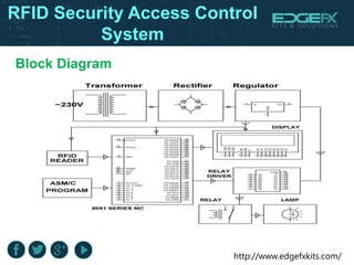 Rfid security access control system | PPTX