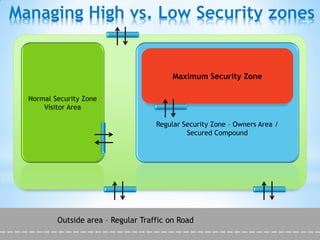 Few RFID security solutions concepts.. | PDF