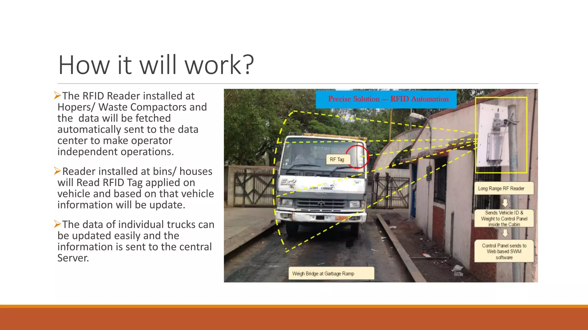 Rfid Based Solution | PPT