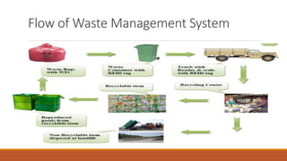 Rfid Based Solution | PPTX