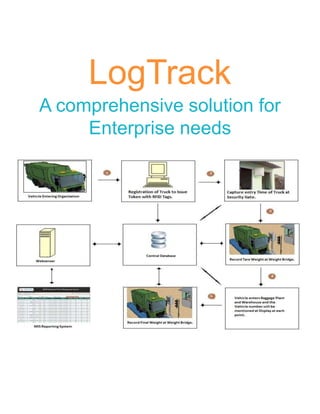 RFID based Waste Management system | PPSX