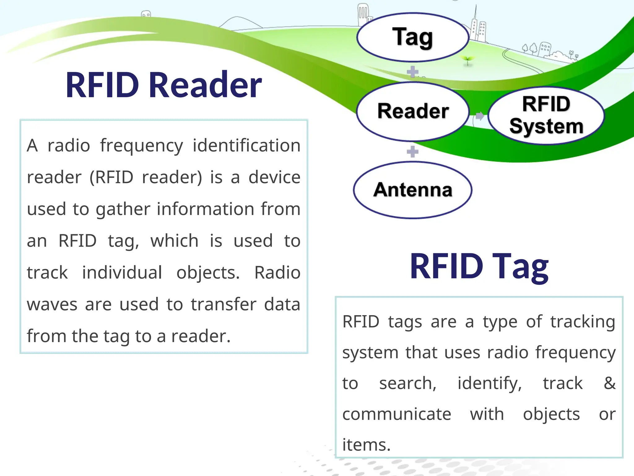 RFID Tag & Reader Development - Rizal.ppt