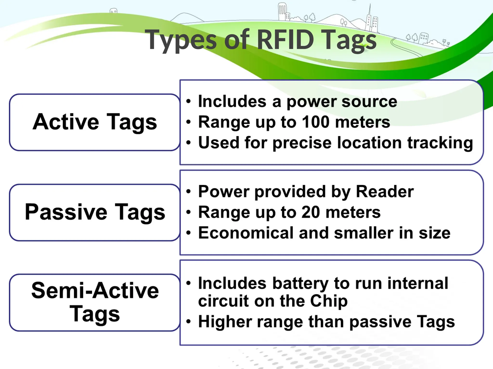 RFID Tag & Reader Development - Rizal.ppt