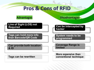 RFID Tag & Reader Development - Rizal.ppt