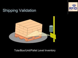 Rfid technologies | PPT