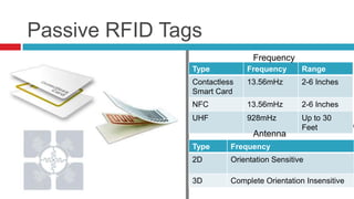 Neal Thompson of Maritz at MPITechCon on RFID | PPTX | Computing ...