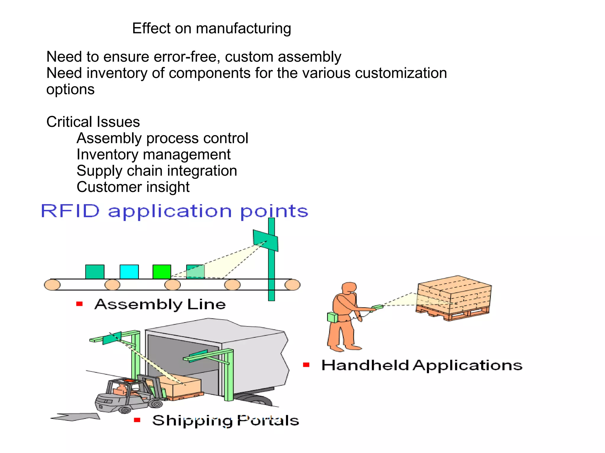 Applications of RFID technology | PPT