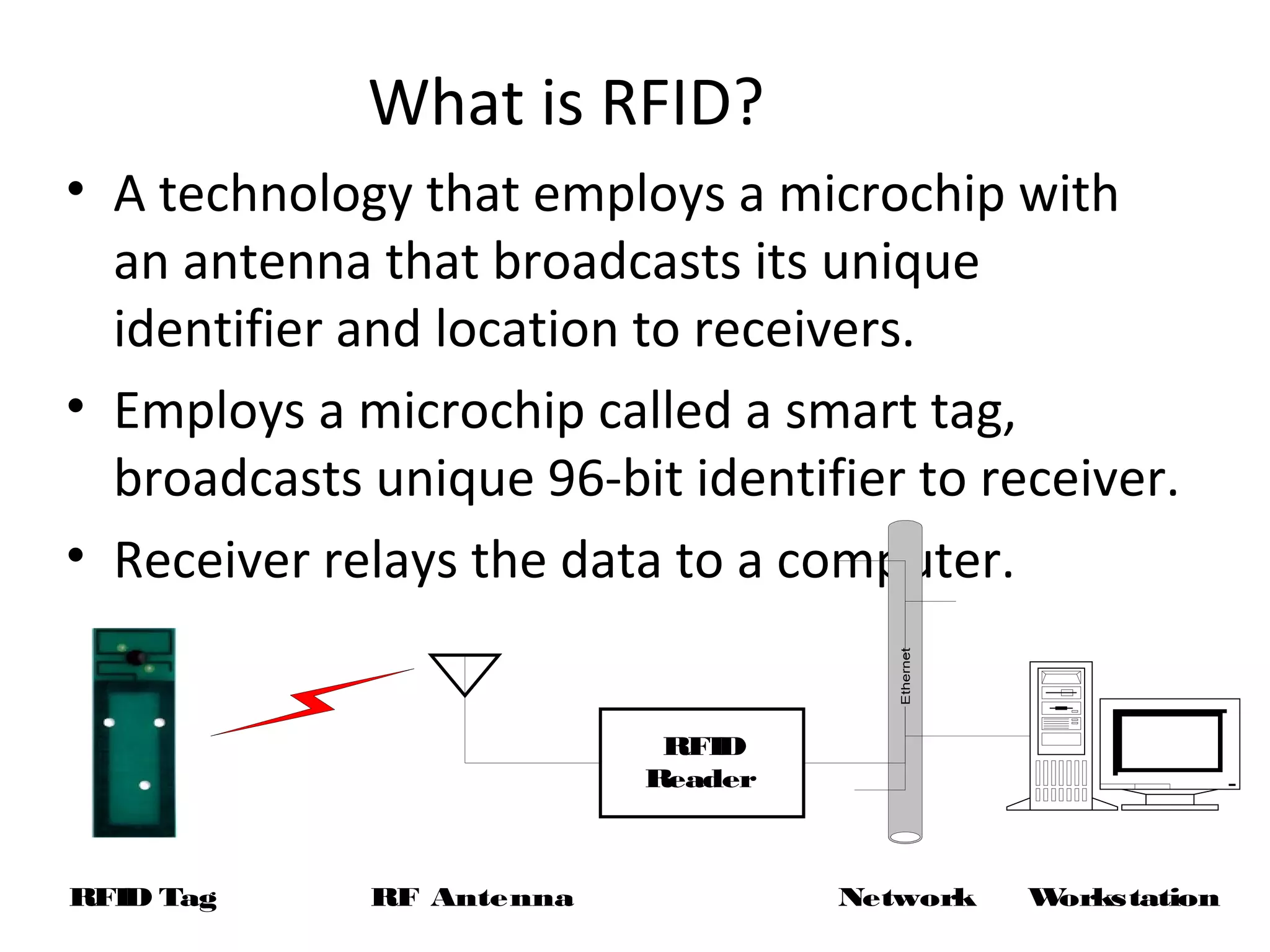 Applications of RFID technology | PPT