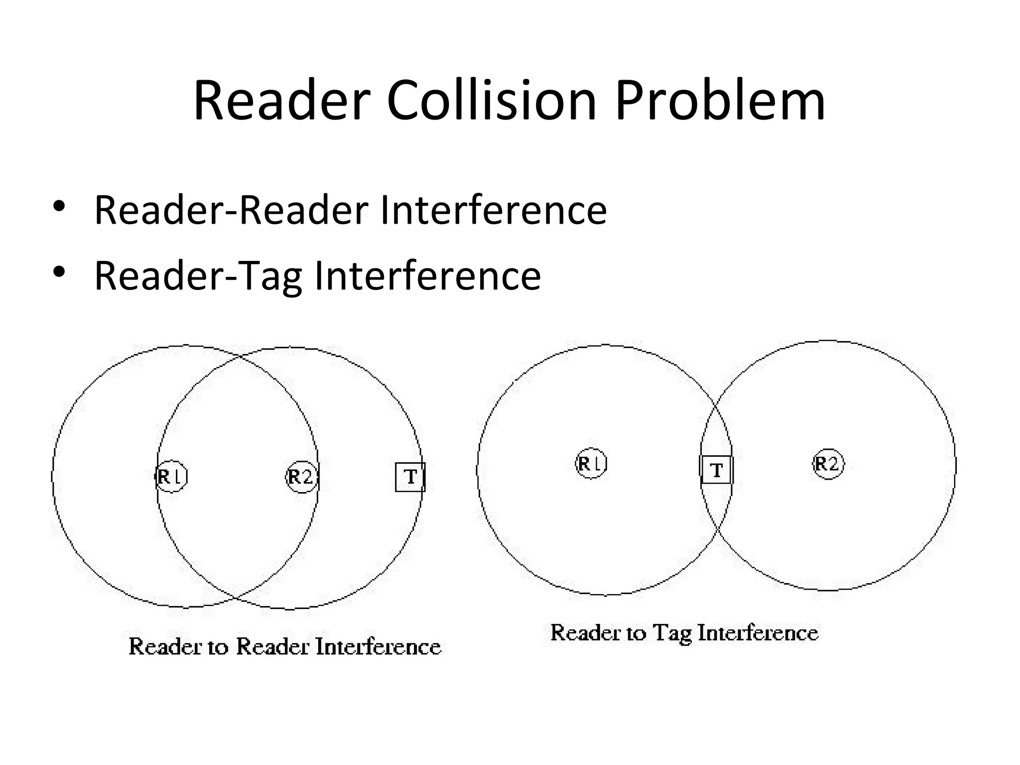 Applications of RFID technology | PPT