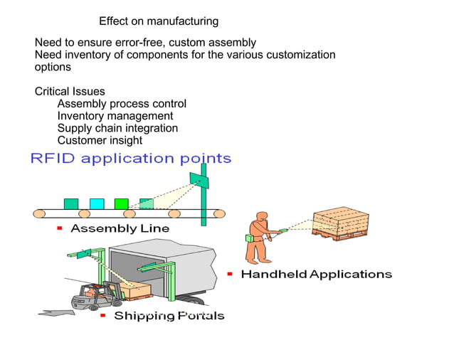 Applications of RFID technology | PPT | Logistics | Business