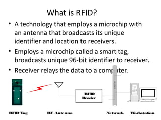 Applications of RFID technology | PPT