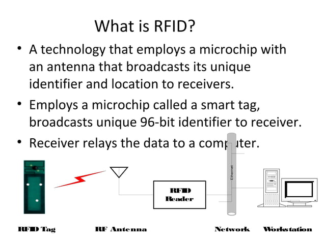 Applications of RFID technology | PPT | Logistics | Business