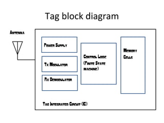 Applications of RFID technology | PPT