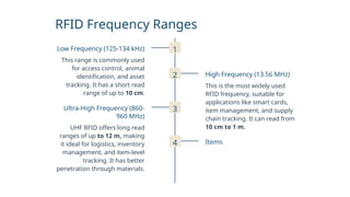 RFID Technology and its operation system.pptx