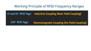 RFID Technology and its operation system.pptx