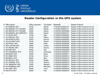 RFID technology | PDF