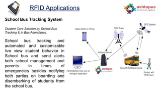 Rfid technology next generation application solutions | PPTX