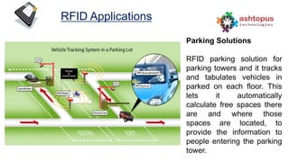 Rfid technology next generation application solutions | PPT