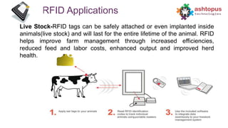 Rfid technology next generation application solutions | PPT