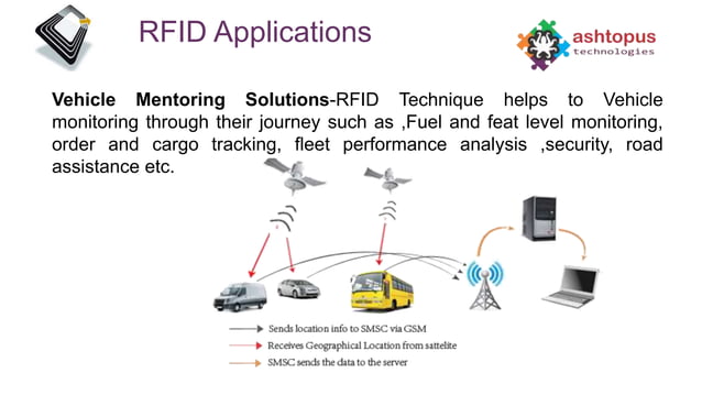 Rfid technology next generation application solutions | PPT