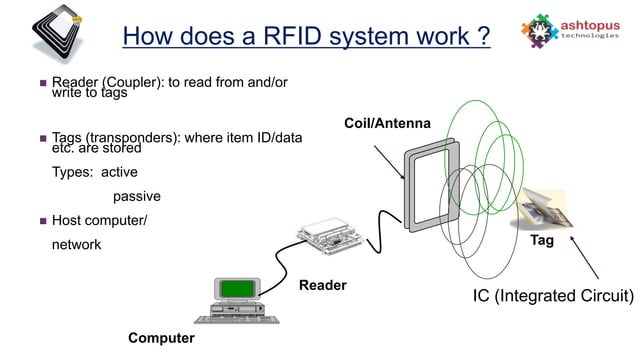 Rfid technology next generation application solutions | PPT