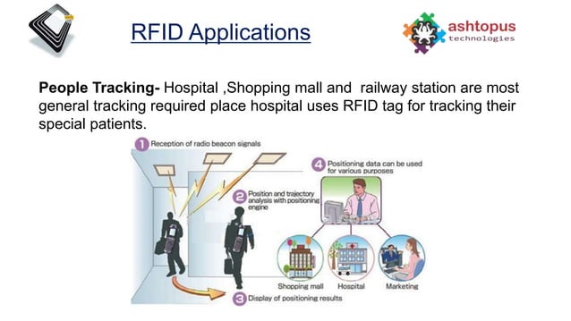 Rfid technology next generation application solutions | PPT