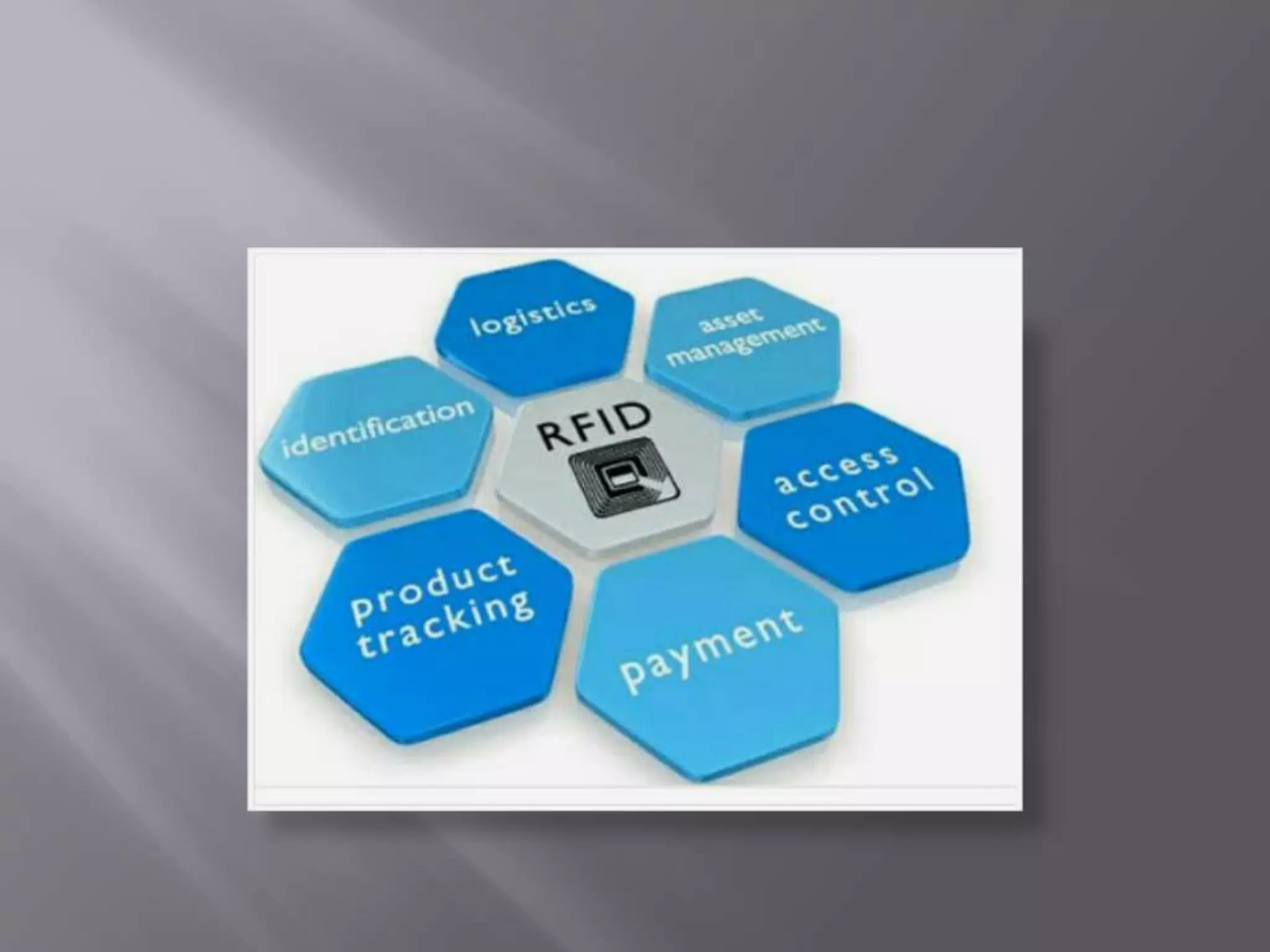 RFID Technology in Food Systems | PPTX