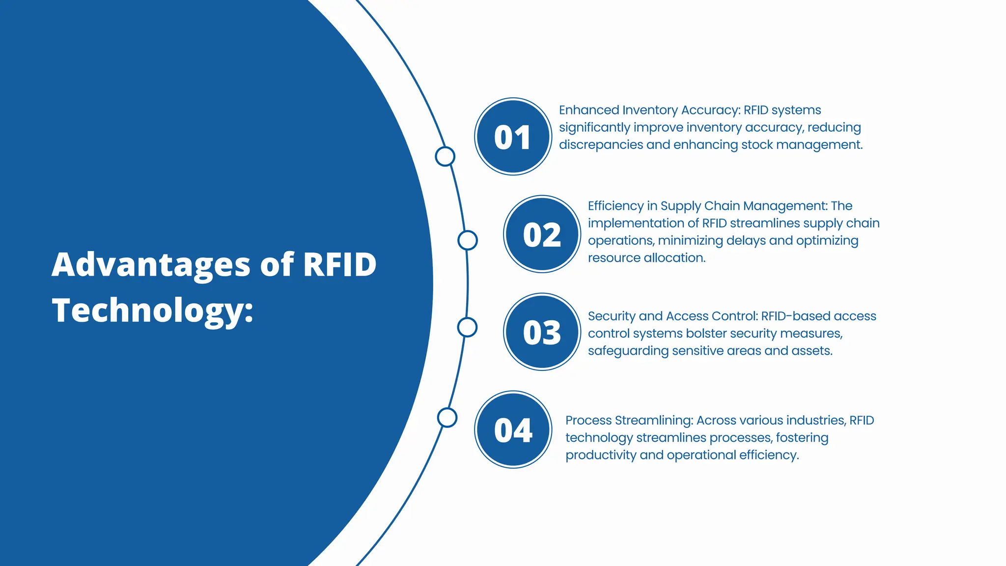 RFID Technology Revolutionizing Identification and Tracking.pdf