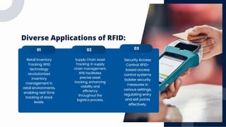 RFID Technology Revolutionizing Identification and Tracking.pdf