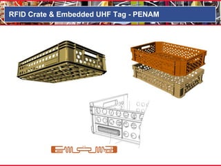 RFID UHF FlexiRay SFR antenna deployment in manufacturing & conveyor ...