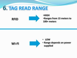 Indoor Tracking System | PPTX | Internet of Things | Internet