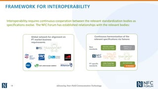 NFC: Connect, Transact, and Charge | PPTX