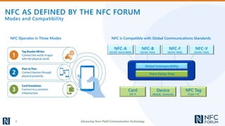 NFC: Connect, Transact, and Charge | PPTX