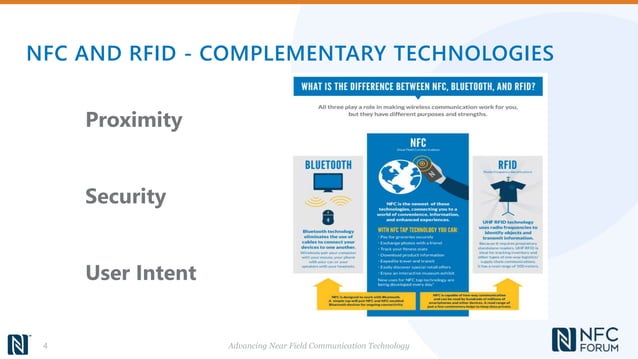 NFC: Connect, Transact, and Charge | PPTX