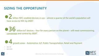 NFC: Connect, Transact, and Charge | PPTX