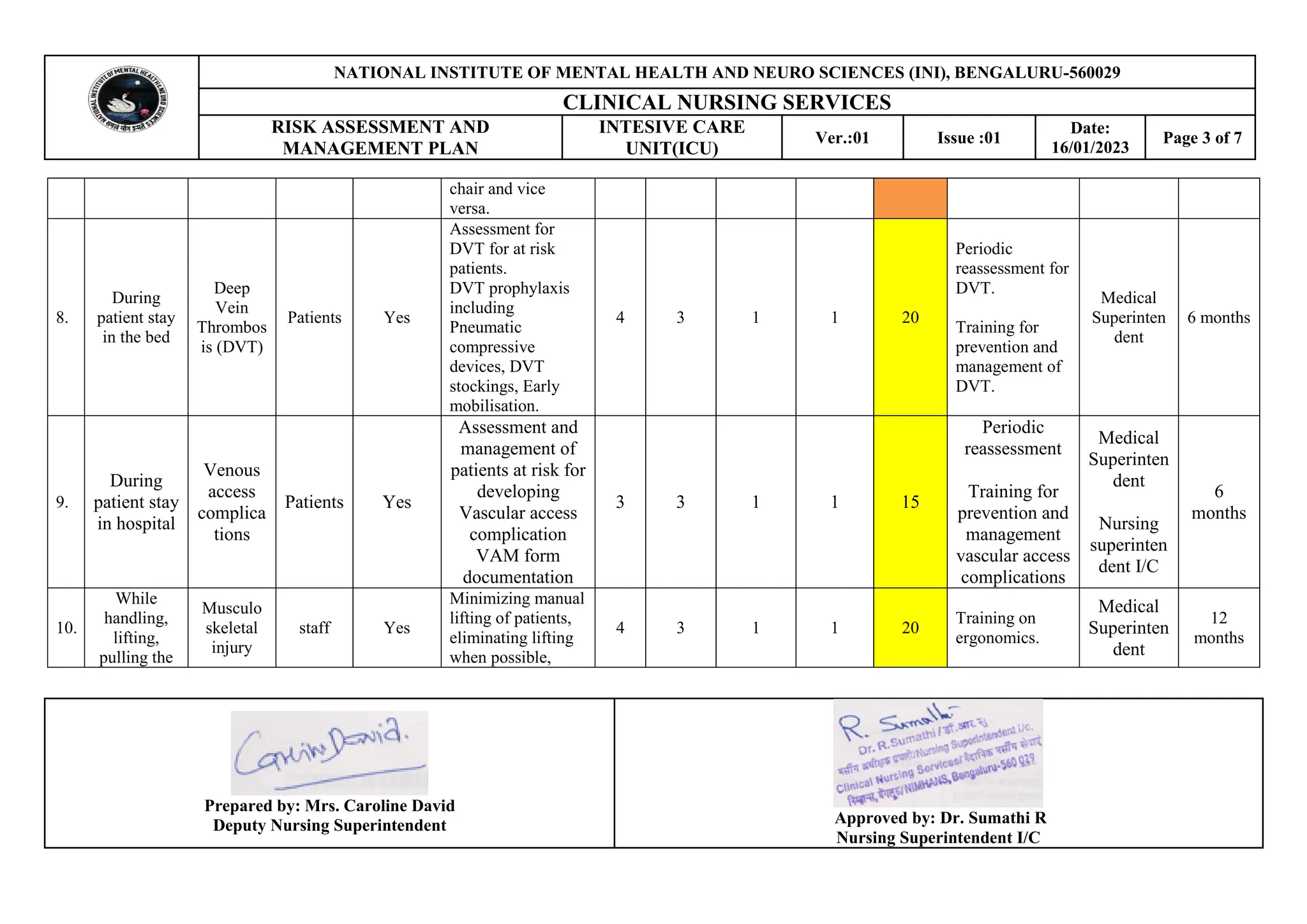 R_Final_ICU_RISK ASSESSMENT PLAN NURSING 2022 (2).pdf