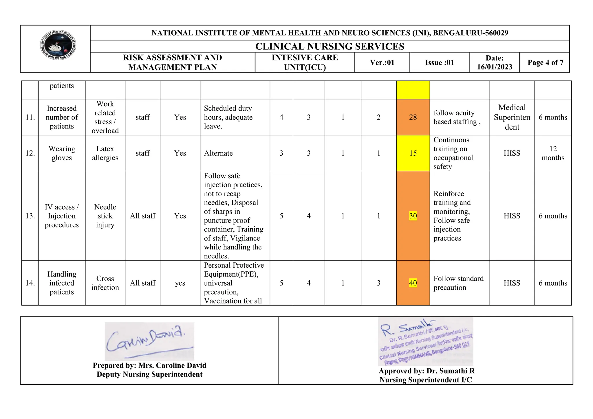 R_Final_ICU_RISK ASSESSMENT PLAN NURSING 2022 (2).pdf