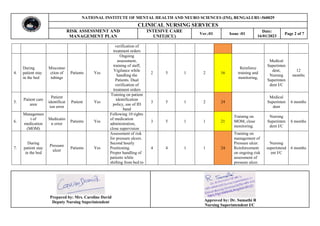 R_Final_ICU_RISK ASSESSMENT PLAN NURSING 2022 (2).pdf