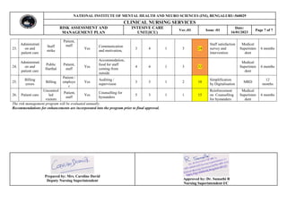 R_Final_ICU_RISK ASSESSMENT PLAN NURSING 2022 (2).pdf