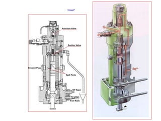 Ship fuel injection system | PPTX
