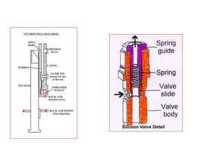 Ship fuel injection system | PPTX