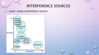 Rf interference simplified! | PPTX